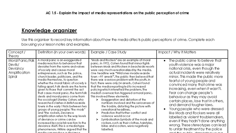 AC1.5 Knowledge Organizer: Media Impact on Crime Perception - Studocu
