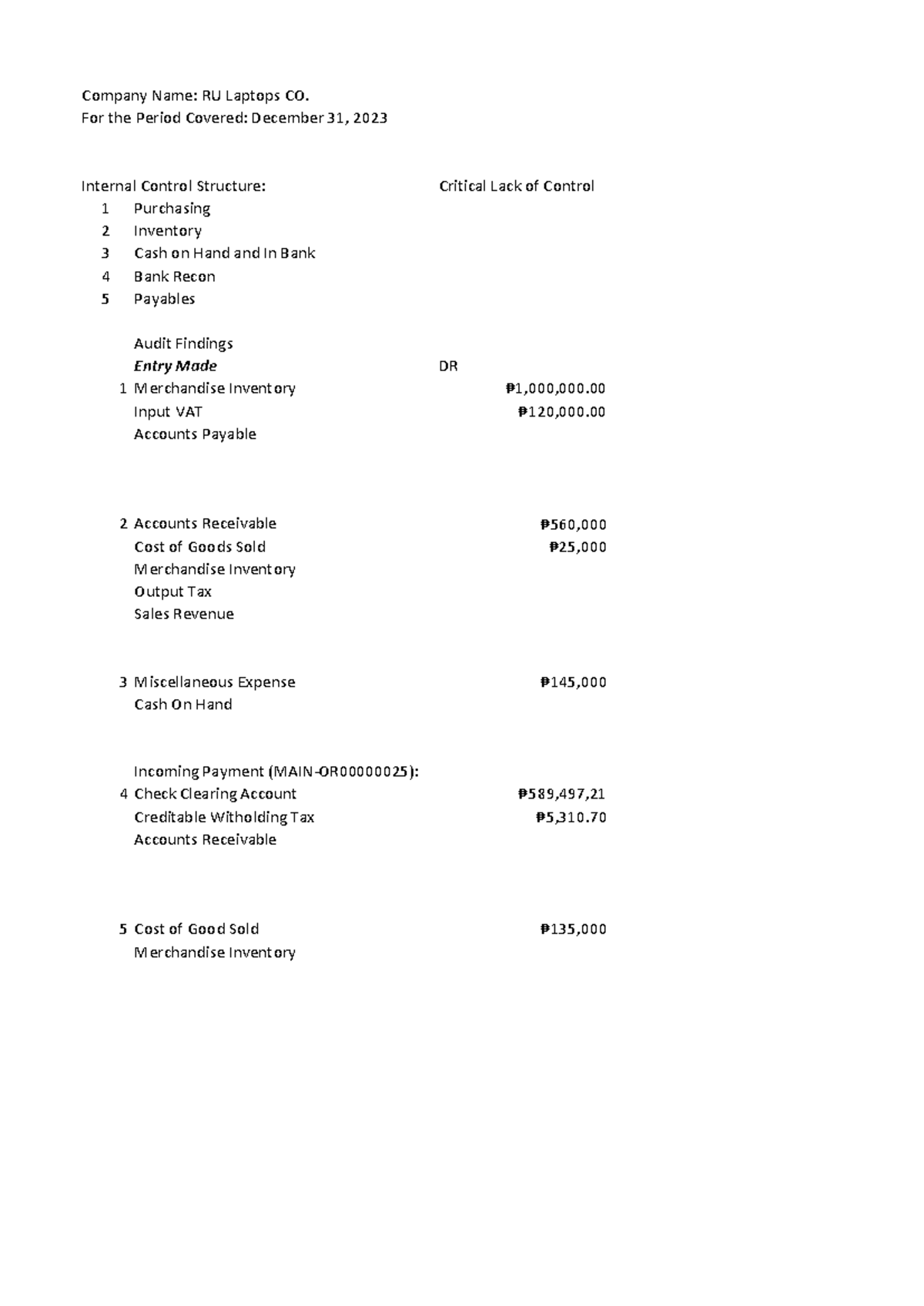 Audit Findings for RU Laptops CO - Internal Control Review 2023 - Studocu