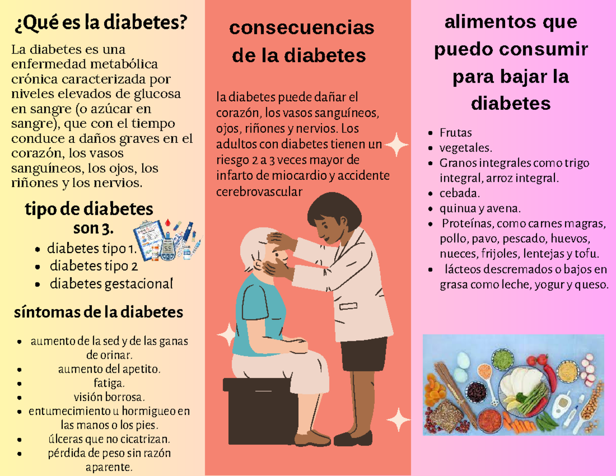 Tríptico sobre la Diabetes: Tipos, Síntomas y Consecuencias - Studocu