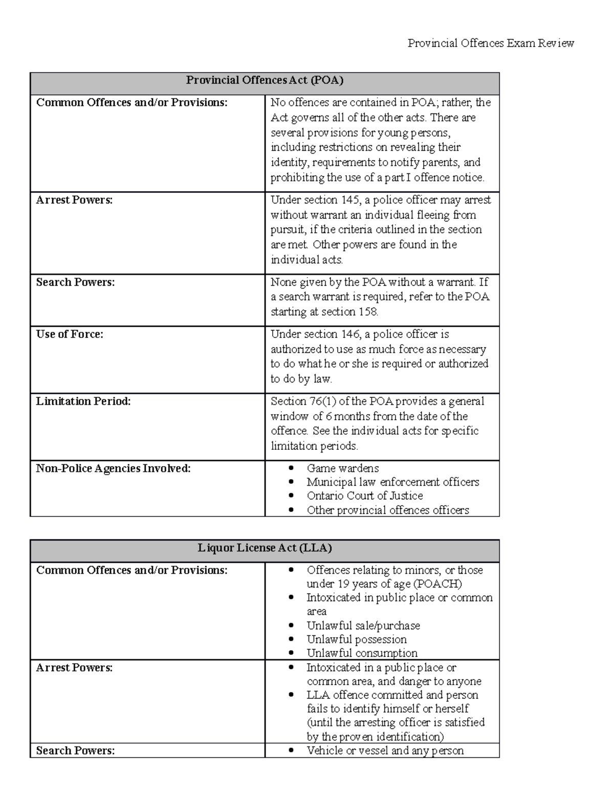 Provincial Offences Exam Review: Key Provisions and Powers - Studocu