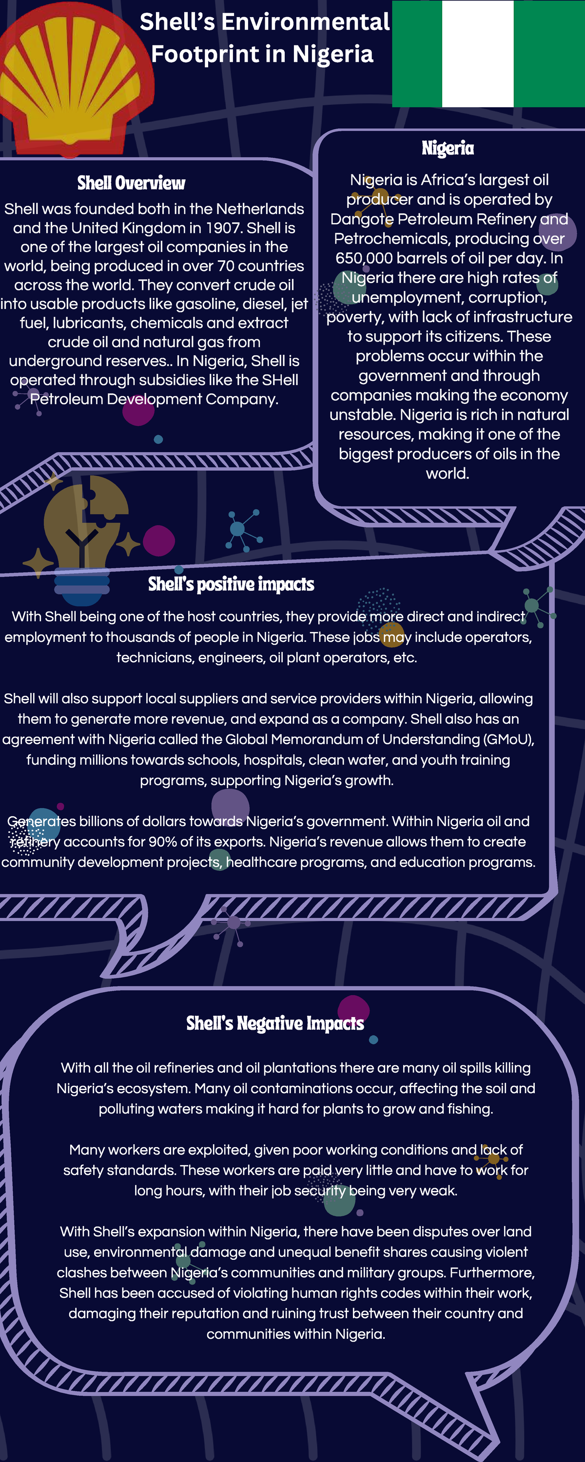 Environmental Footprint of Shell in Nigeria: Overview and Impacts - Studocu