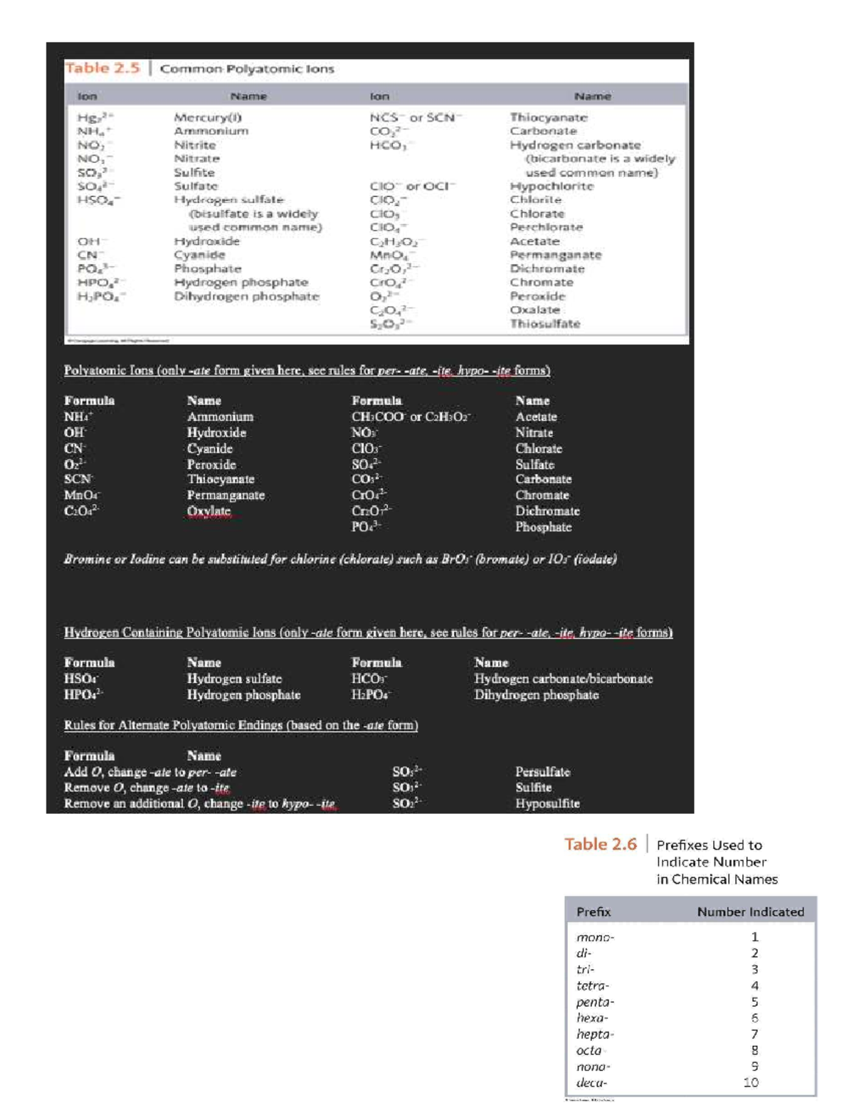 Important Diagrams and Topics for Discussion - Topic 3 & 4 - Table 2 ...