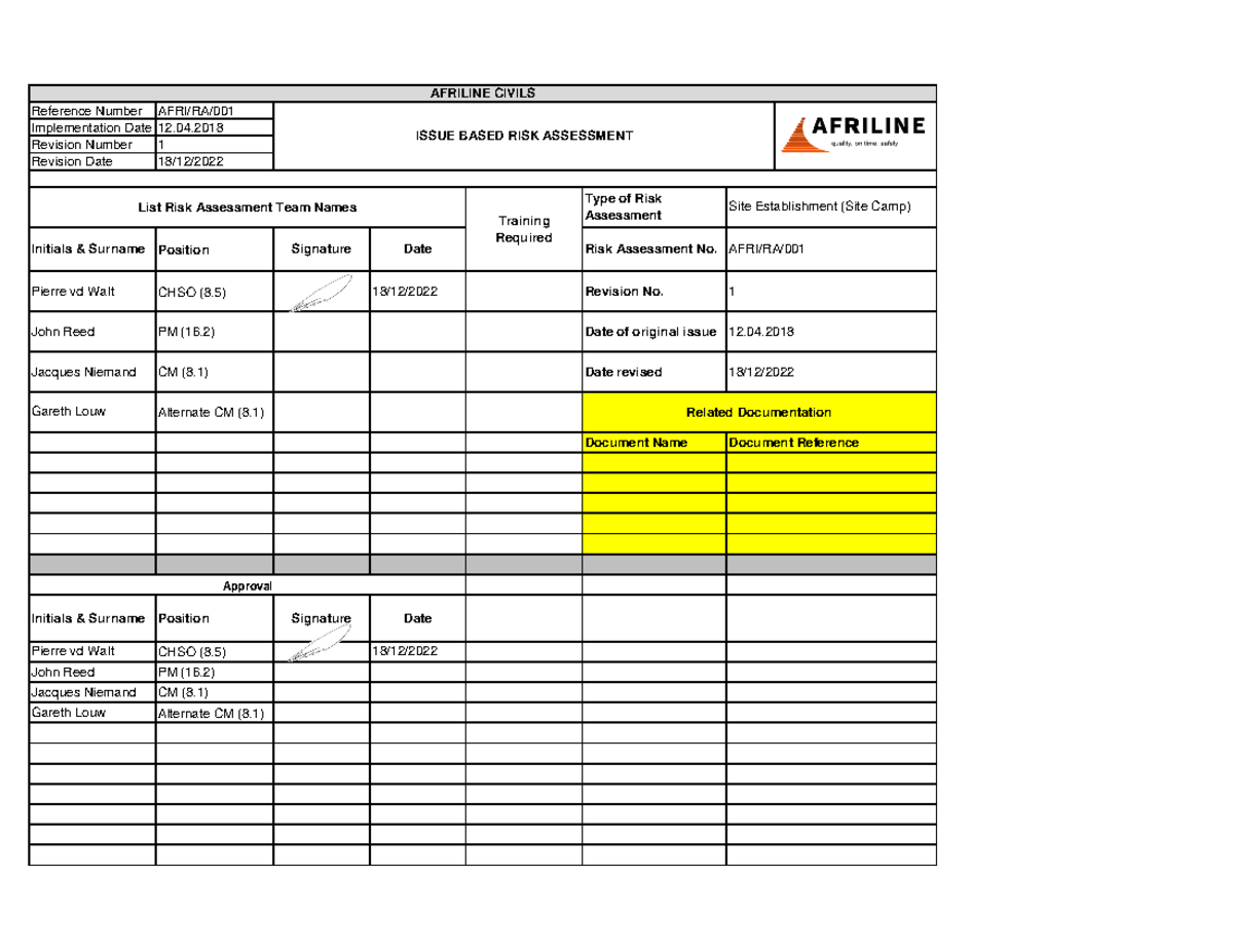 AFRI/RA/ 12.04. Site Camp Risk Assessment and Safety Guidelines - Studocu