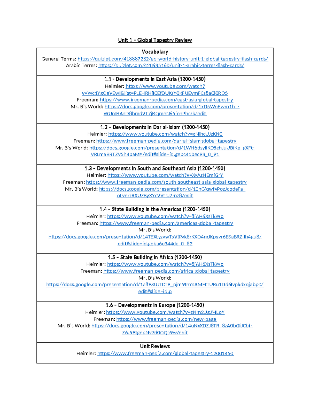 Unit 1 Global Tapestry-5 - Unit 1 – Global Tapestry Review Vocabulary ...