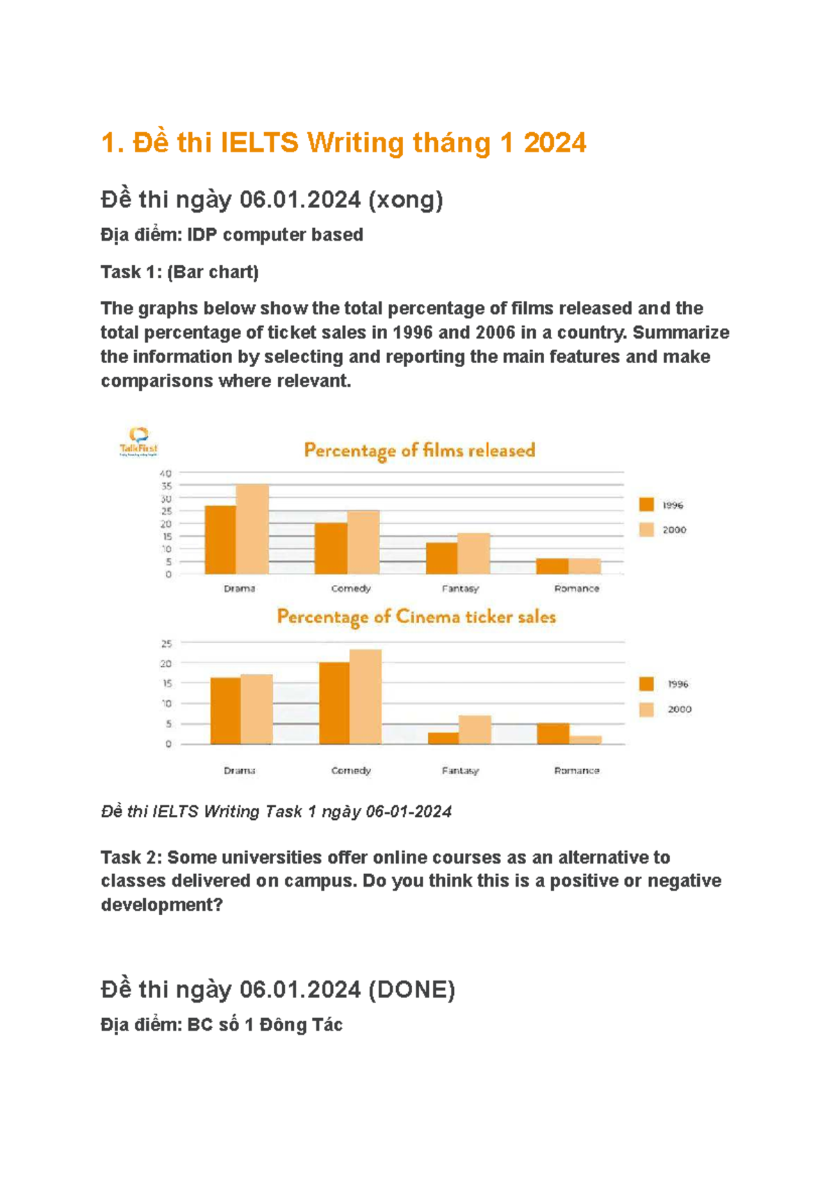 Đề thi IELTS Writing 2024: Tóm tắt và Phân tích các Đề thi tháng 1 và 2 ...