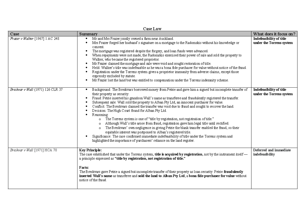 Case Law Summary: Indefeasibility of Title under the Torrens System ...