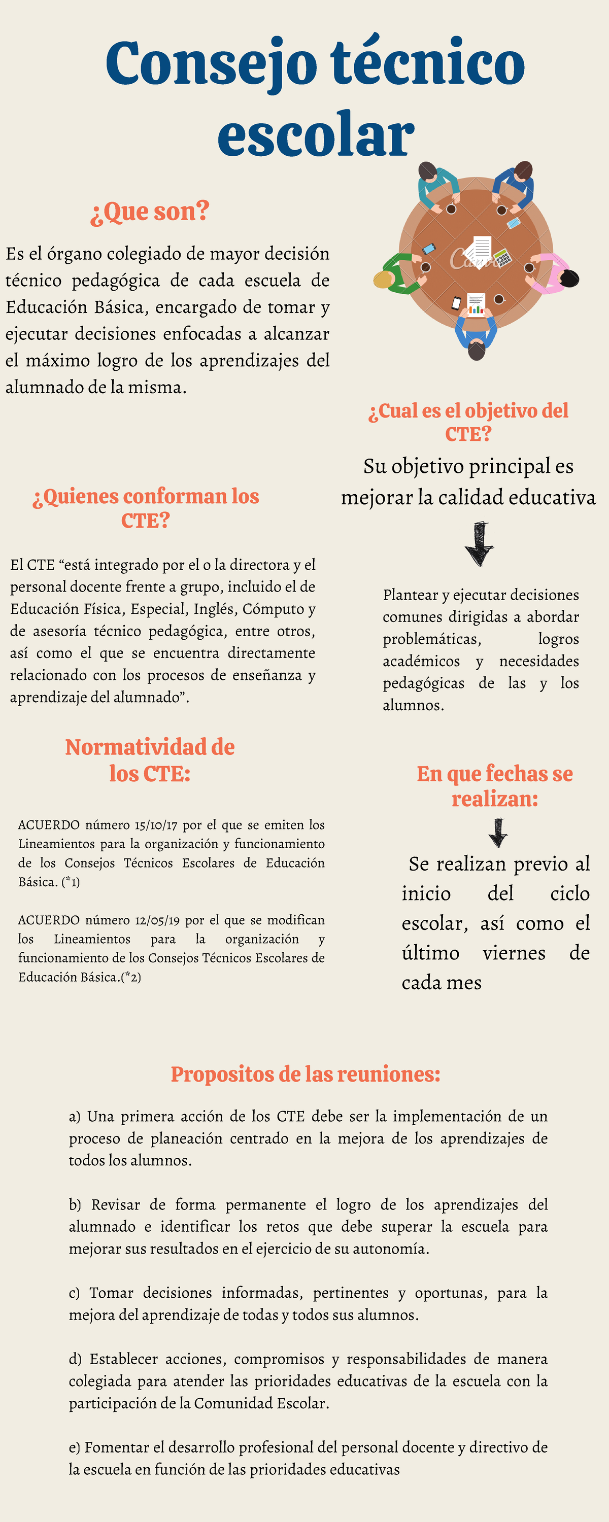 Consejo técnico escolar - Normatividad de los CTE: Consejo técnico ...