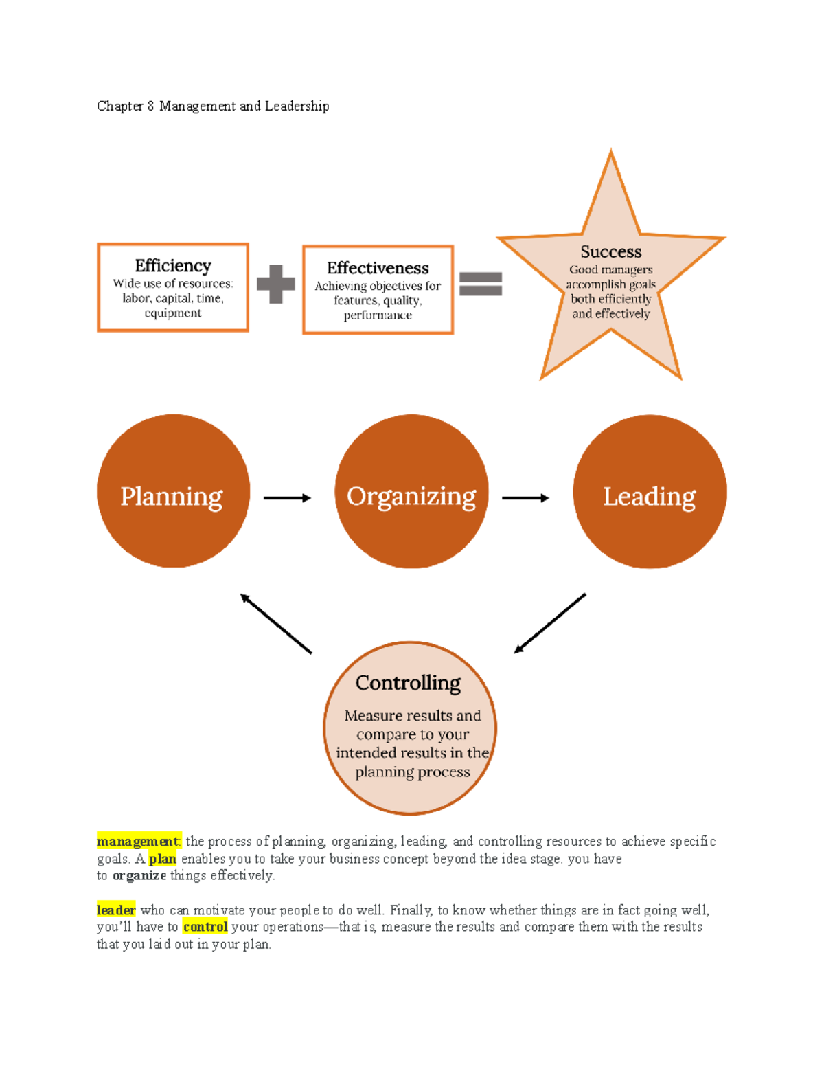Chapter 8: Management and Leadership Overview and Key Concepts - Studocu
