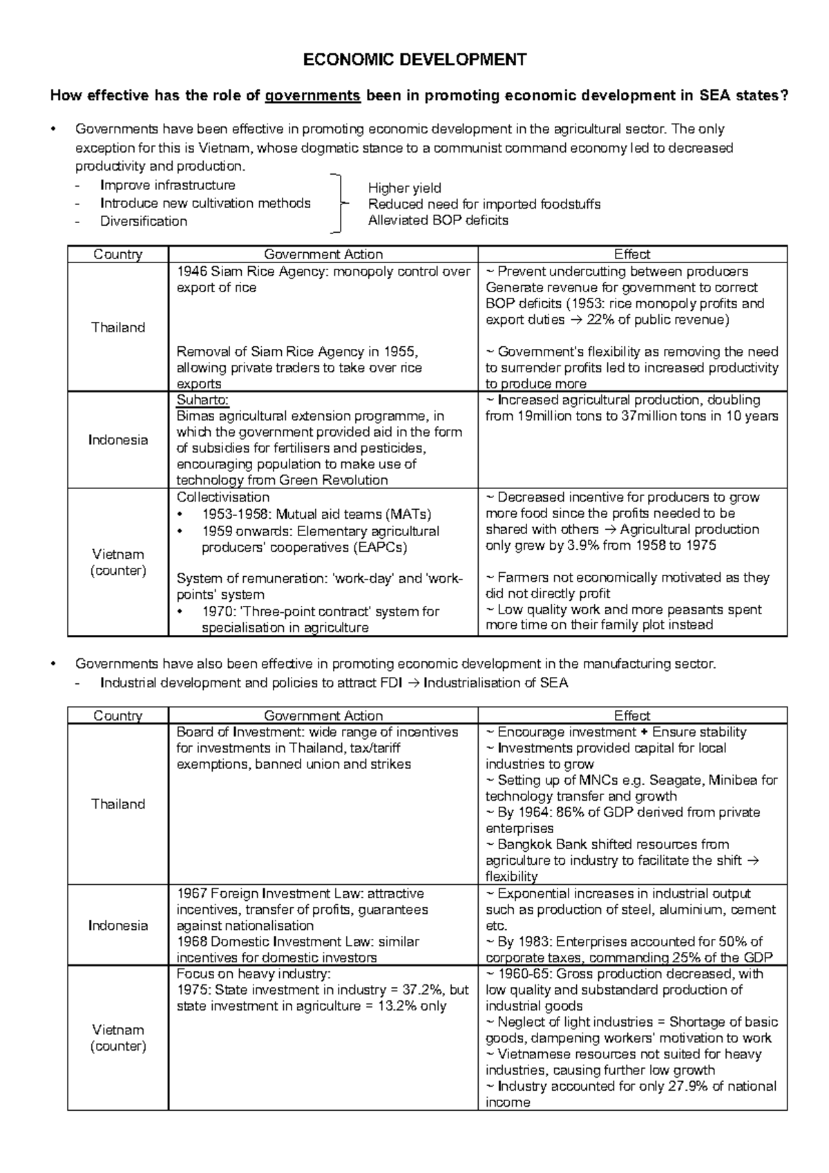 ECON 101: Economic Development in Southeast Asia - Government Roles and ...