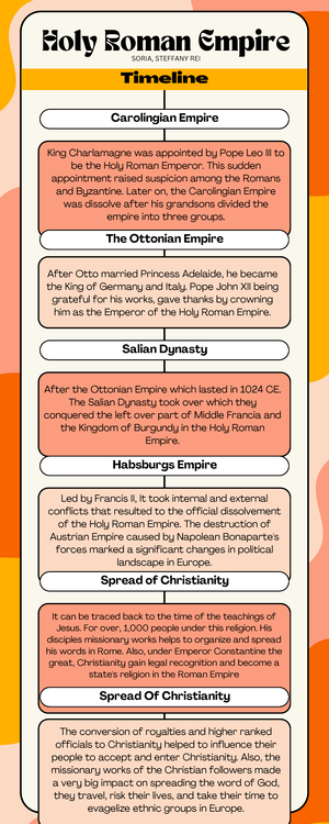 Timeline Of Holy Roman Emperors - Infoupdate.org