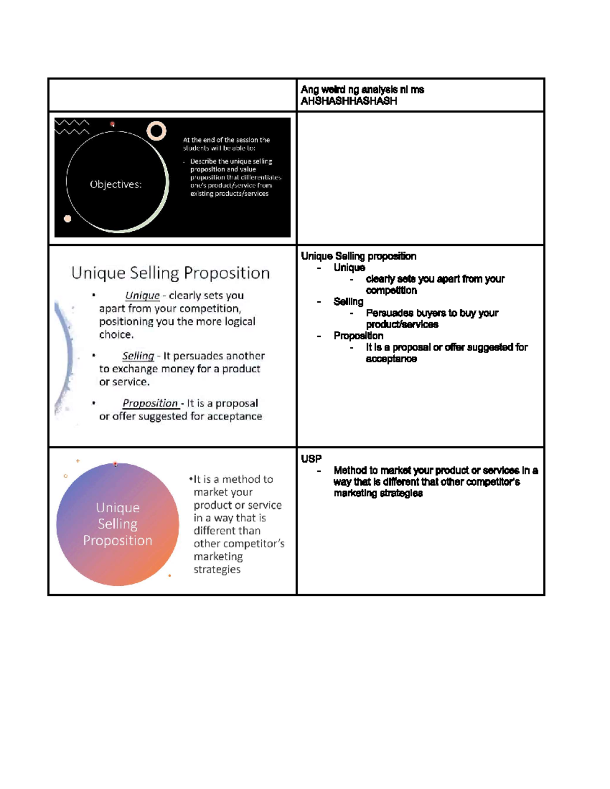 USP and VSP - Describe the unique selling proposition and value ...