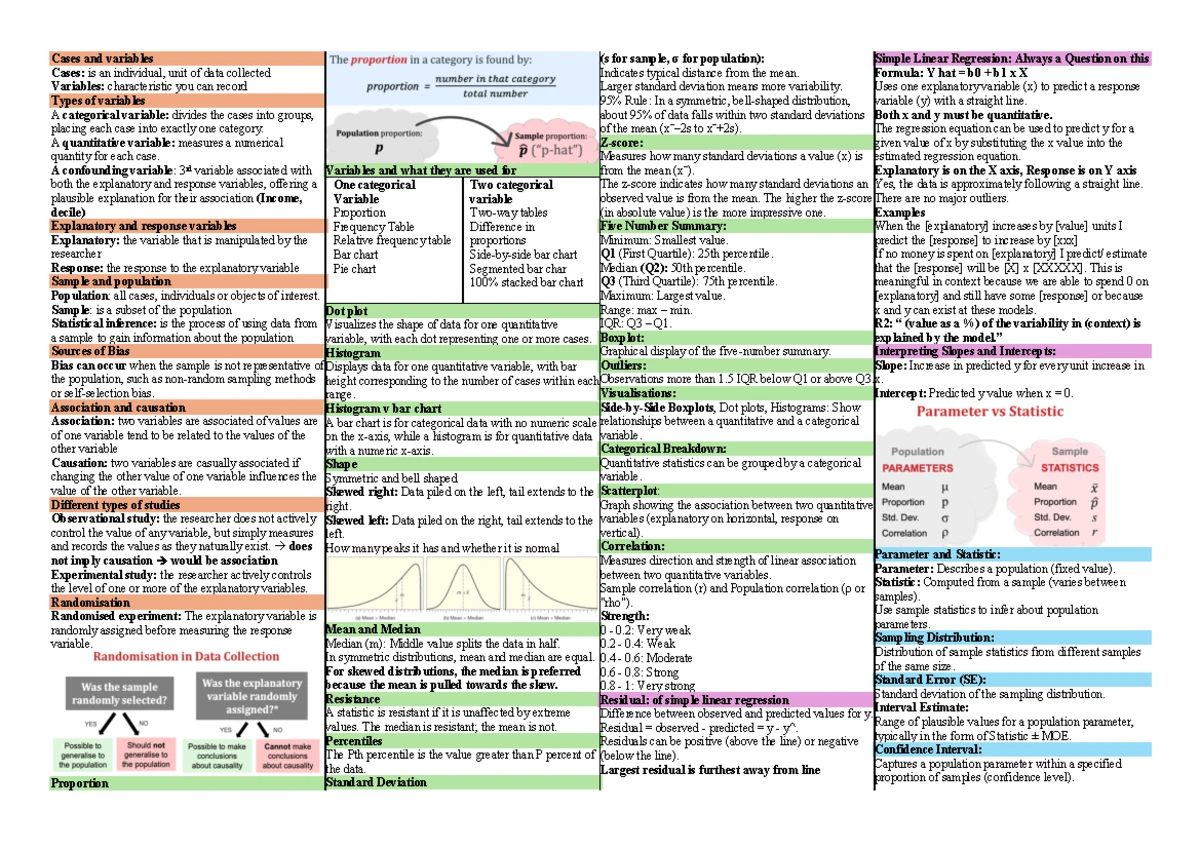 STAT101 Cheat Sheet: Observational vs Experimental Studies Overview - Studocu