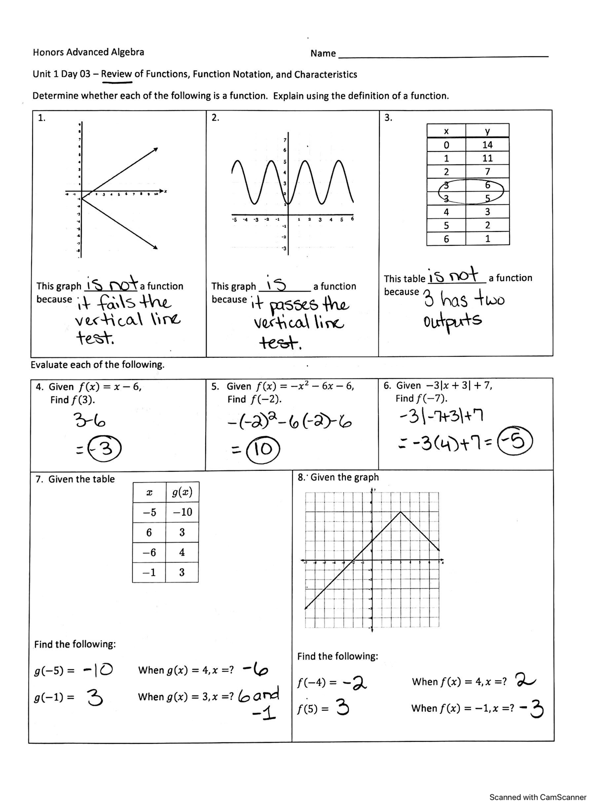 Honors Advanced Algebra Unit 1 Functions Review Answer Key - Studocu
