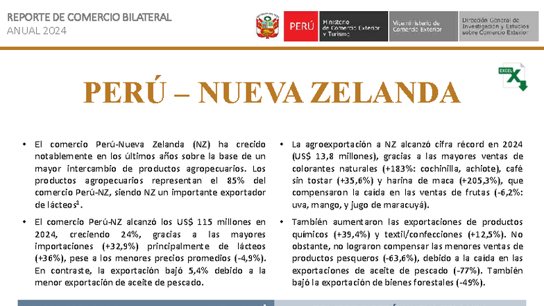 REPORTE DE COMERCIO BILATERAL ANUAL 2024: PERÚ - NUEVA ZELANDA - Studocu
