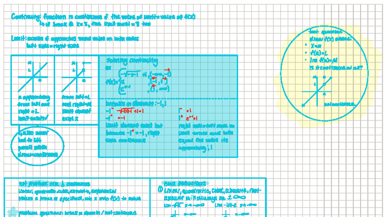Calculus Notes: Continuity and Limits (MATH 101) - Studocu