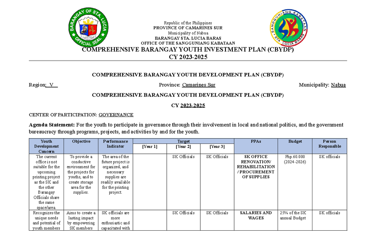 CBYDP - Comprehensive Youth Development Plan for Barangay Sta. Lucia ...