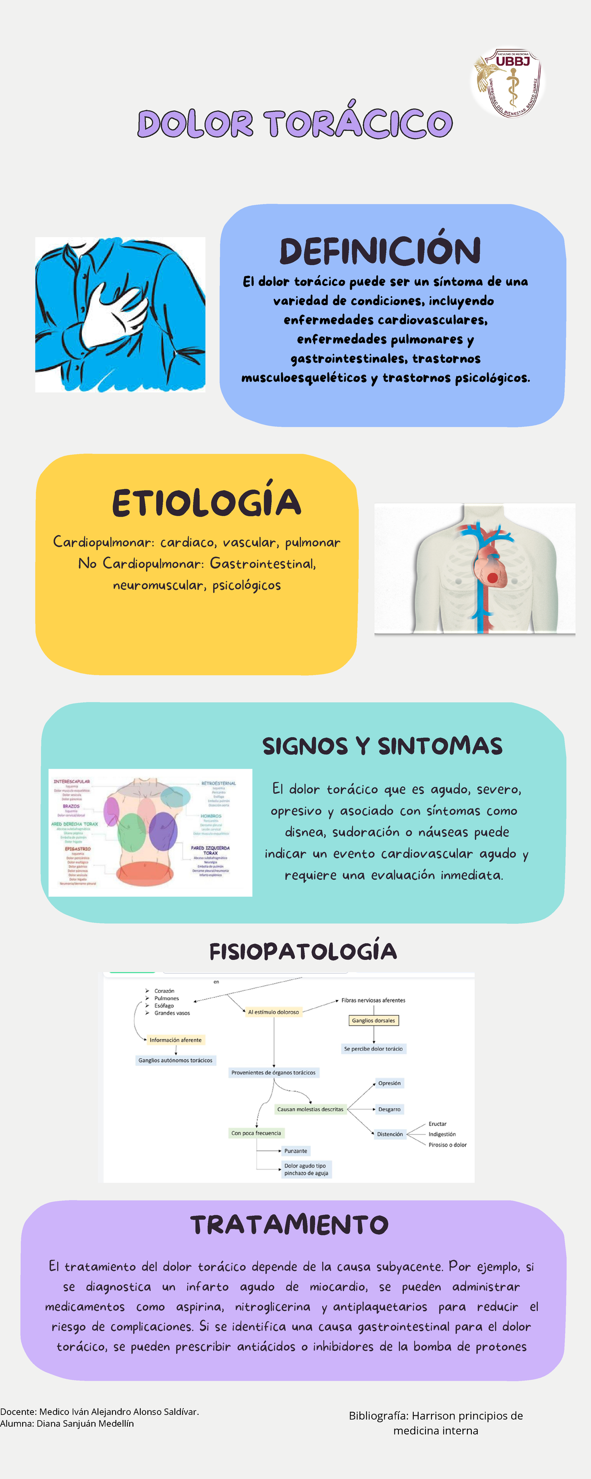 Infografía Dolor toracico - DOLOR TORÁCICODOLOR TORÁCICO DEFINICIÓN El ...