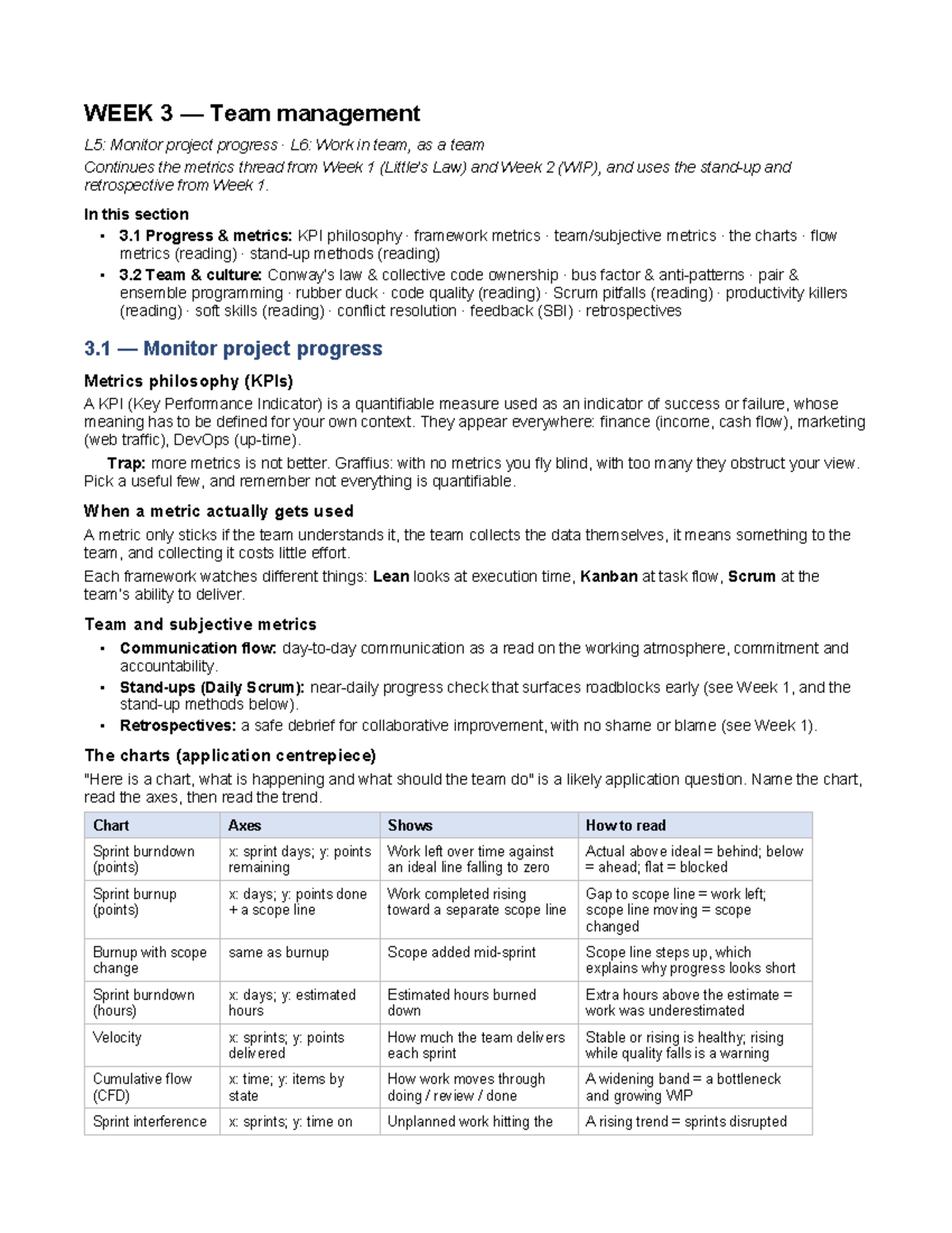 Week 3 Exam Prep: Team Management & Project Progress Metrics (L5) - Studocu