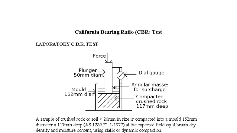 CBR Test Methodology for Road Design - LAB CBR Test Analysis - Studocu