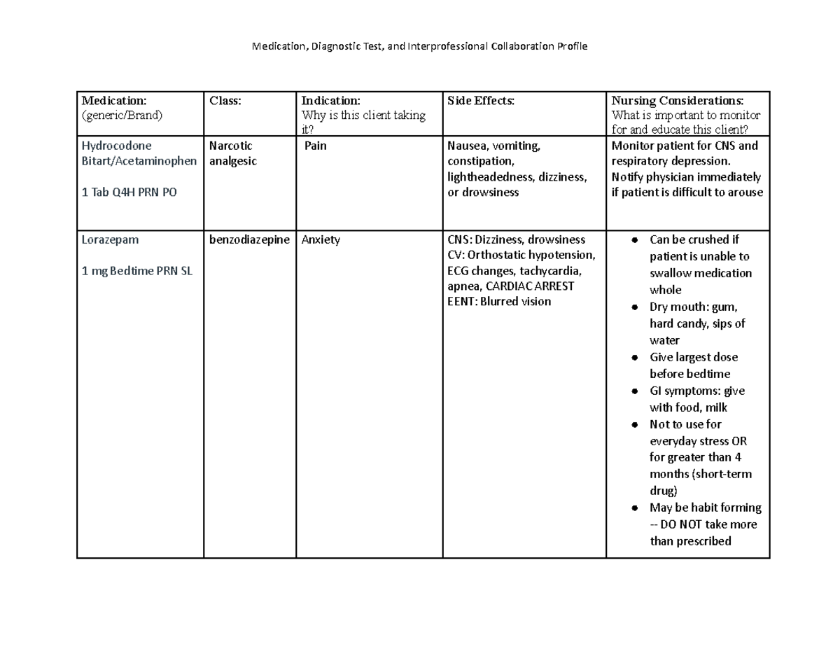 Medication, diagnostic test, and interprofessional collaboration ...