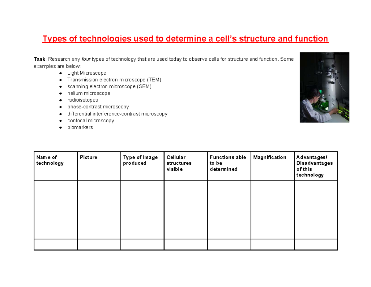 2.1 Research on Technologies for Cell Structure & Function Analysis ...