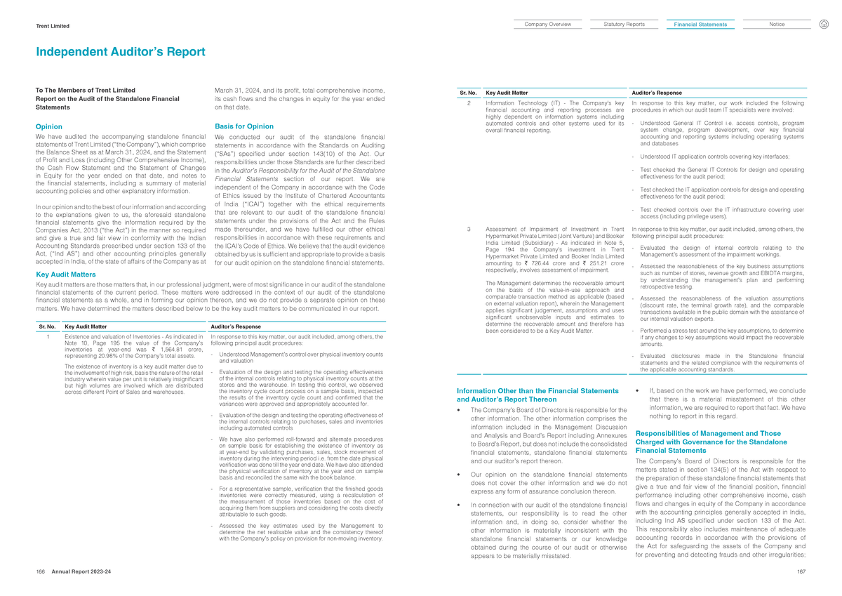 Seventy Second Annual Report FY 2023-24 - Trent Limited Company ...