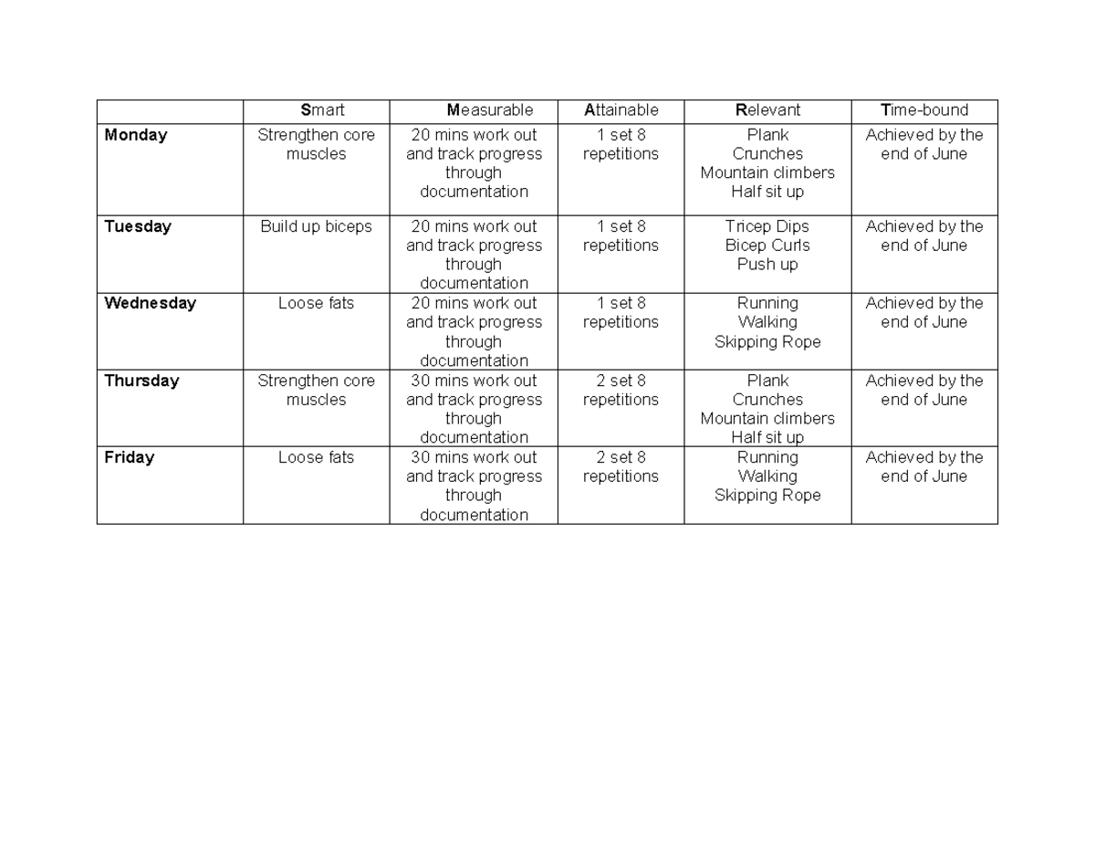PE Smart - gym - Smart Measurable Attainable Relevant Time-bound Monday ...