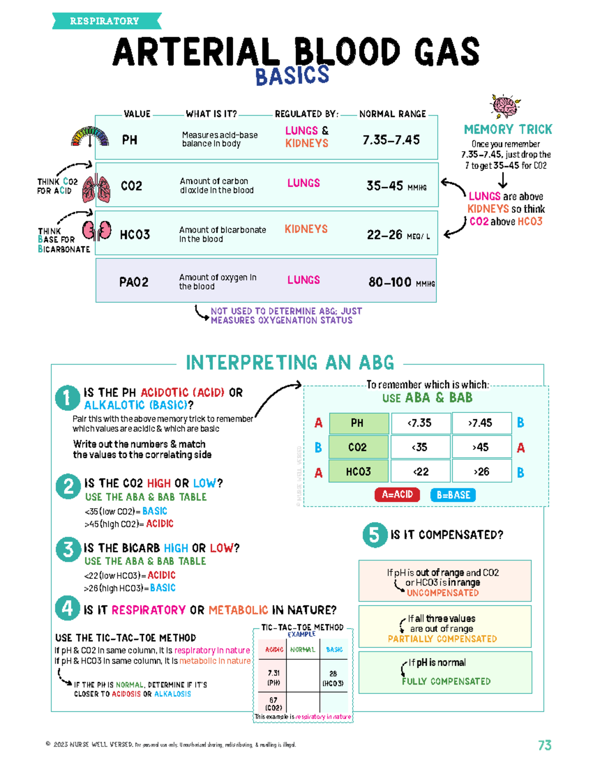 Arterial Blood Gases (ABGs) Study Guide for Nursing (NUR 2023) - Studocu