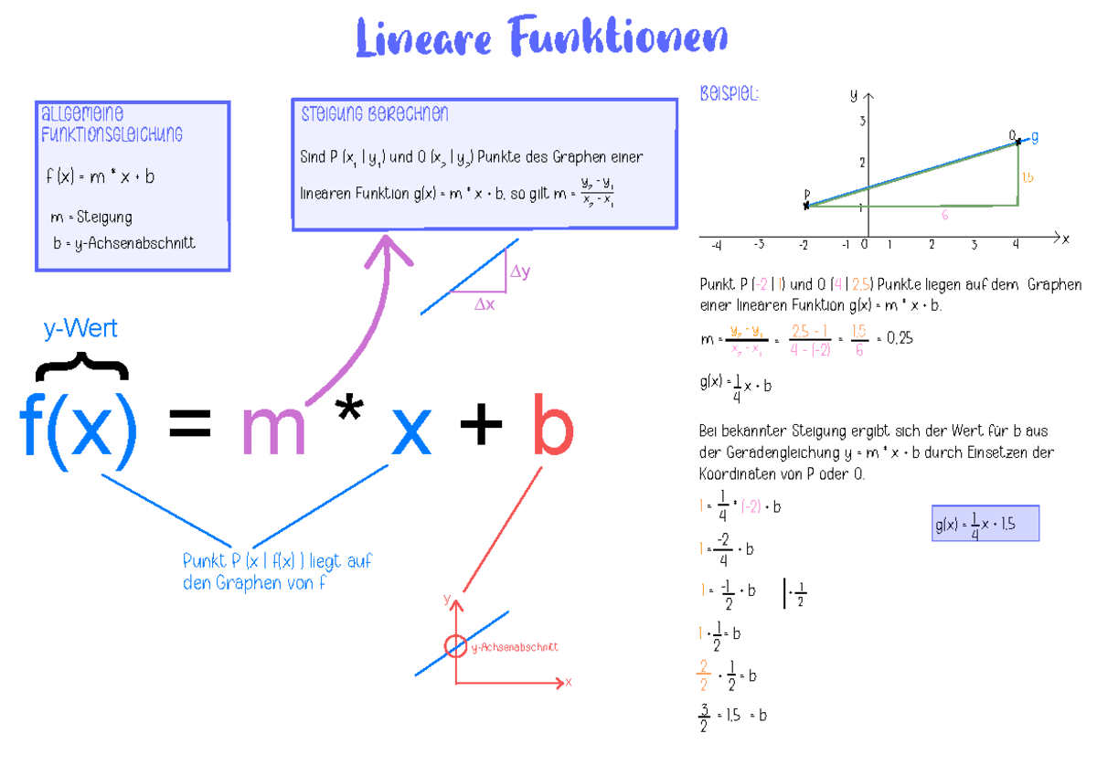 Lernzettel: Lineare Funktionen und ihre Eigenschaften (Mathematik ...