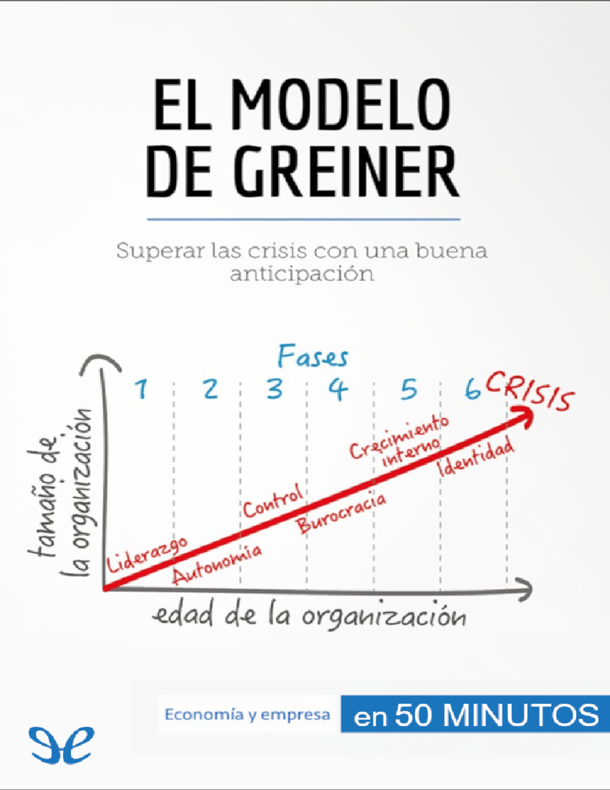 Modelo de Greiner: Fases de Crecimiento y Gestión de Crisis - Studocu