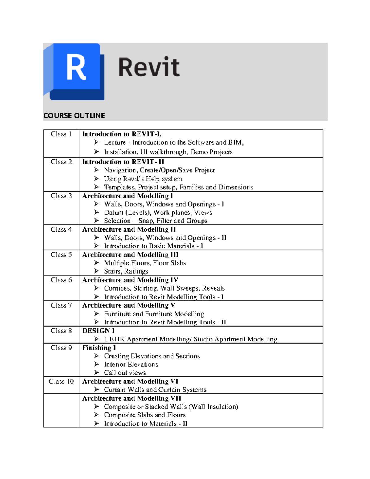 Revit Course Outline: Comprehensive Guide to BIM and Modelling ...