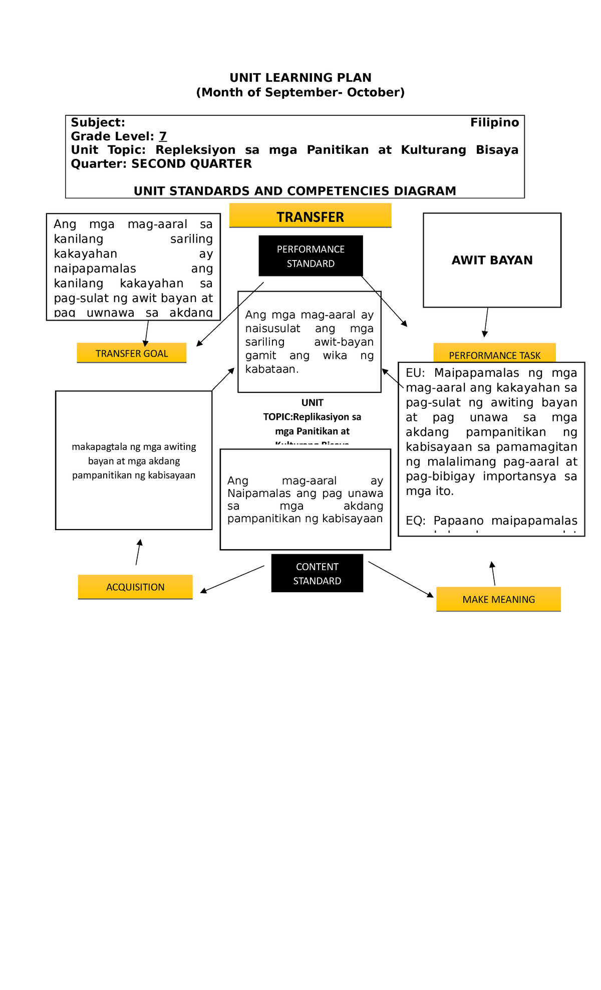 UNIT LEARNING PLAN: Filipino Grade 7 for 2nd Quarter AP7 - Studocu