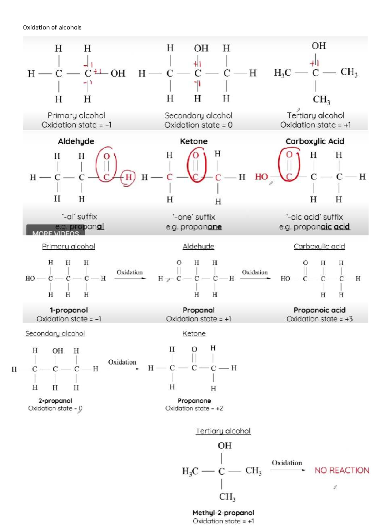 Oxidation of alcohols - proponal e. propanone e. propanoic acid MORE ...
