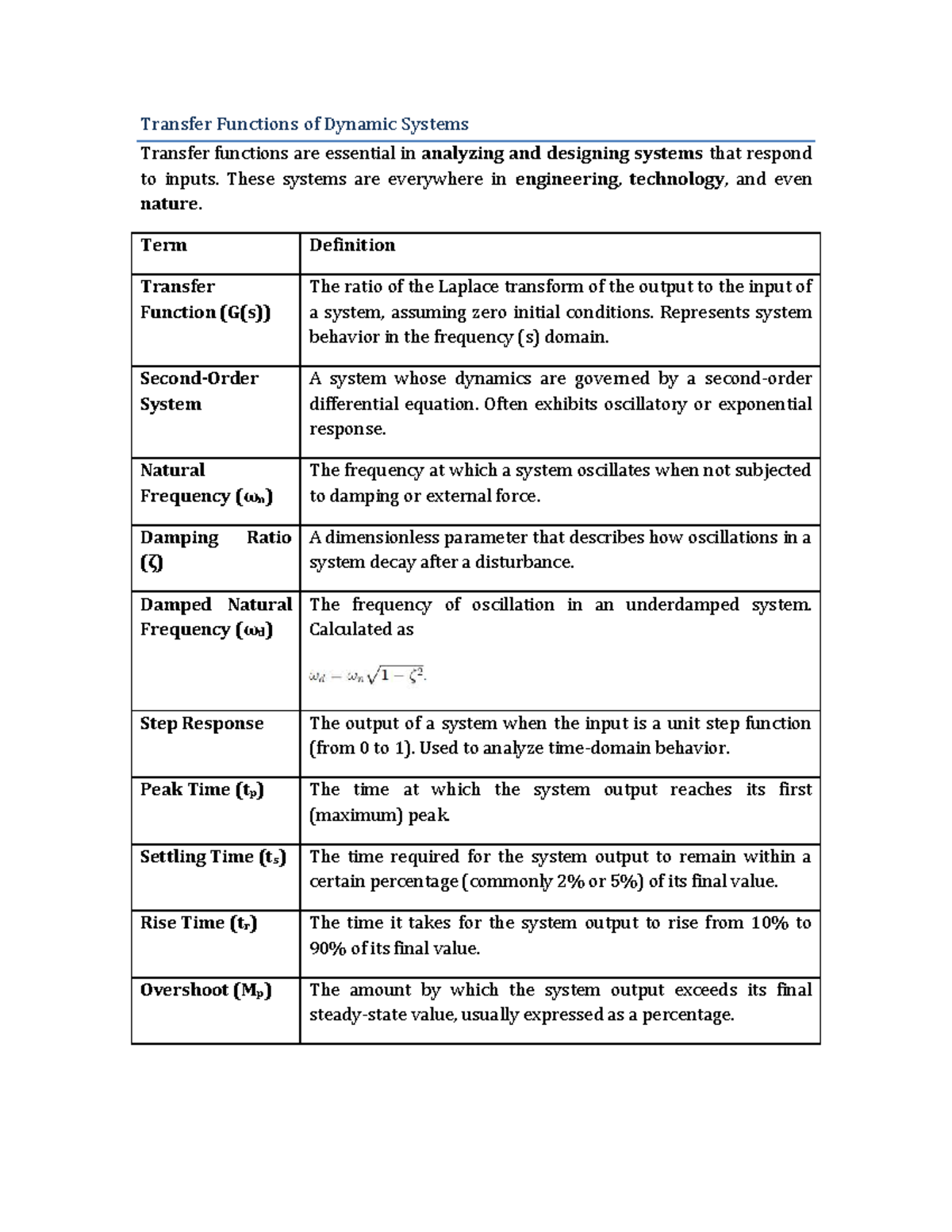 Transfer Functions in Dynamic Systems: Lesson Handout - Studocu