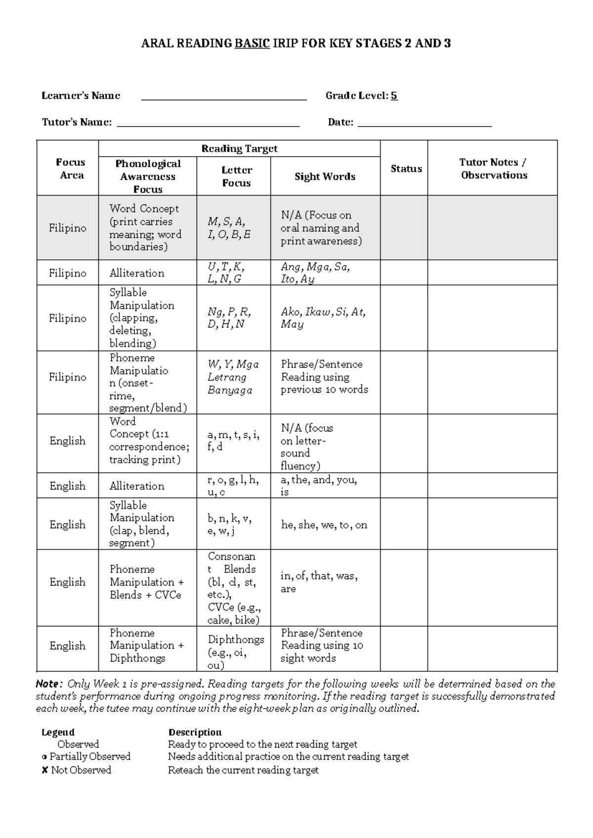 ARAL Reading IRIP for Key Stages 2 and 3 - Basic Overview - Studocu