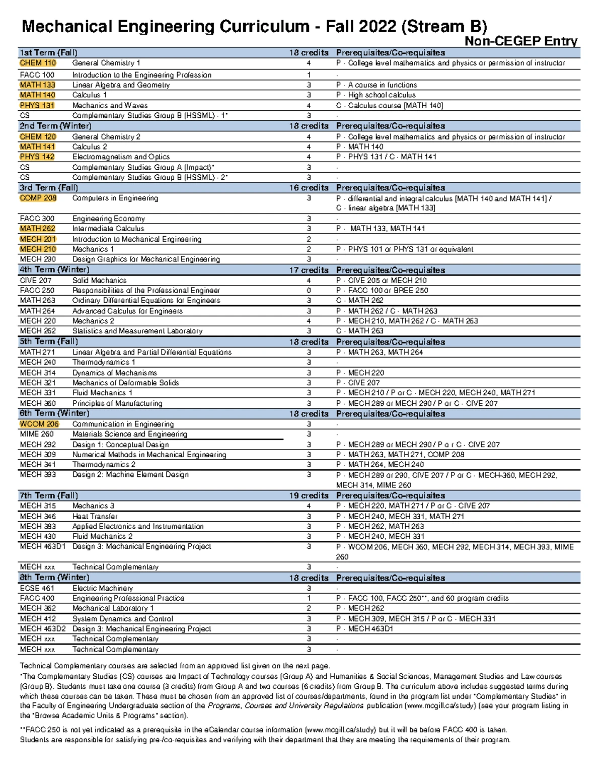 Mechanical Engineering Curriculum 2024-2025 (Stream B) Overview - Studocu