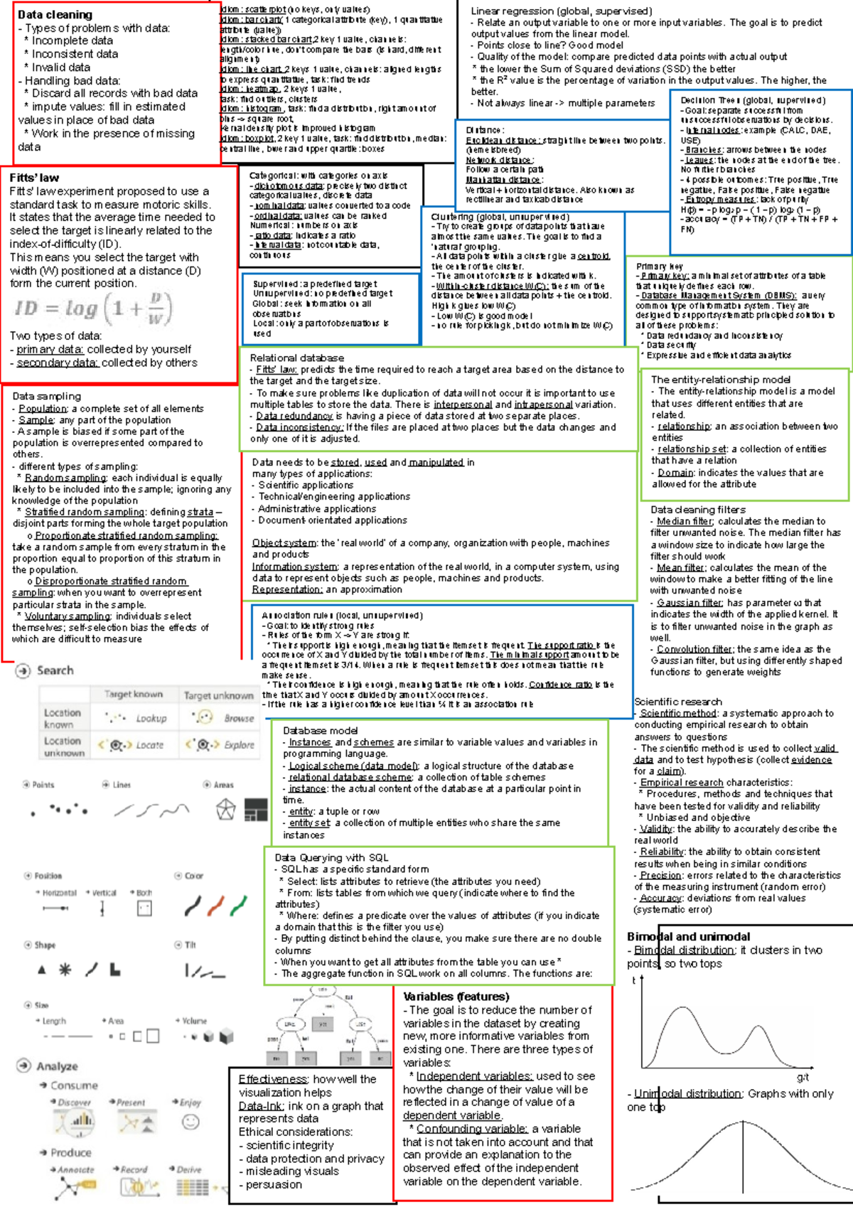 Spiekbriefje 2 - Samenvatting voor Tentamen Data-analyse - Studeersnel