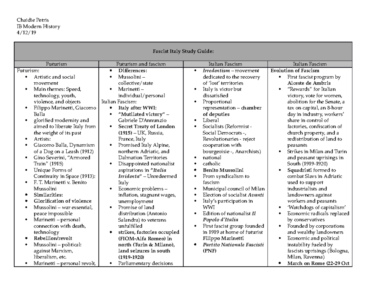 fascism study guide - Chaidie Petris IB Modern History 4/12/ Fascist ...