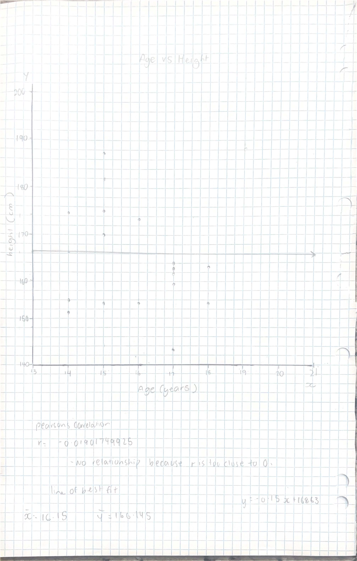 Age vs Height Scatter Plot Analysis - Course Code Y - Studocu
