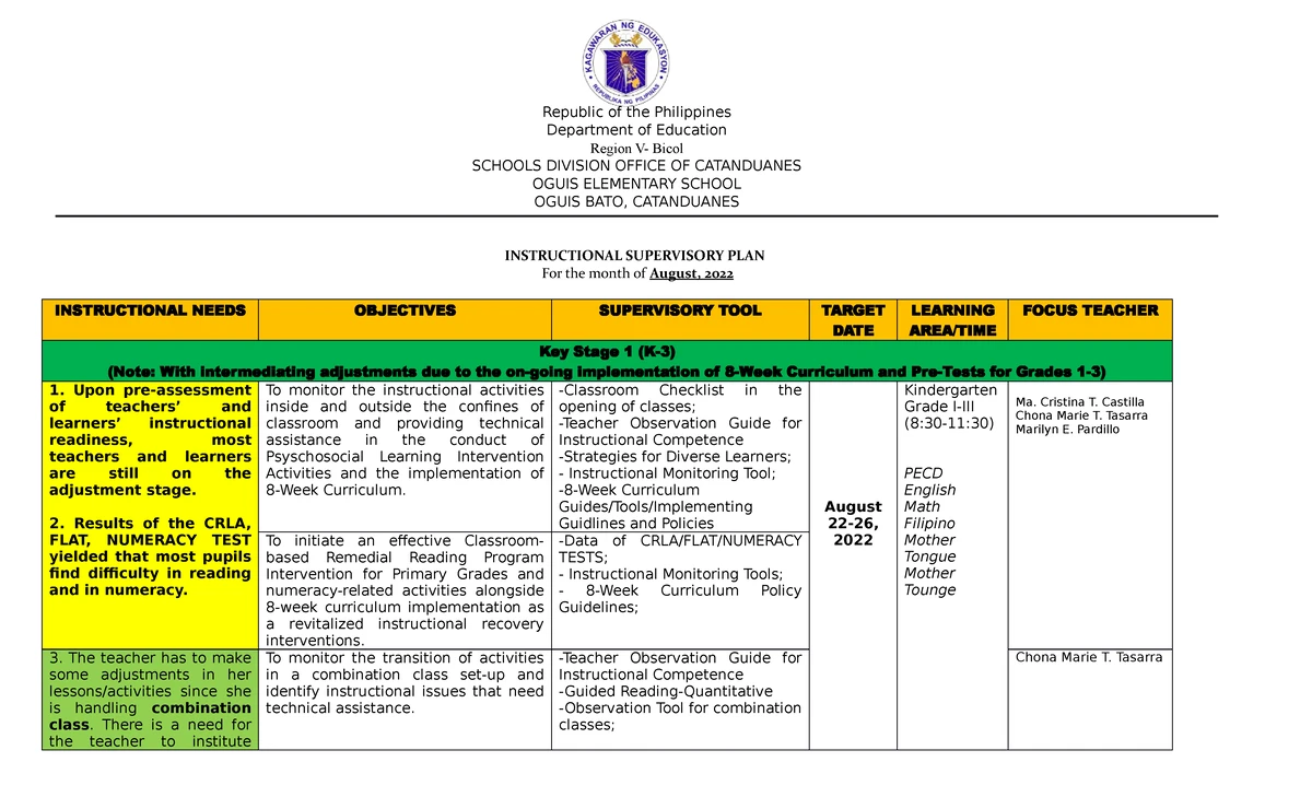 Instructional Supervisory PLAN - Republic of the Philippines Department ...