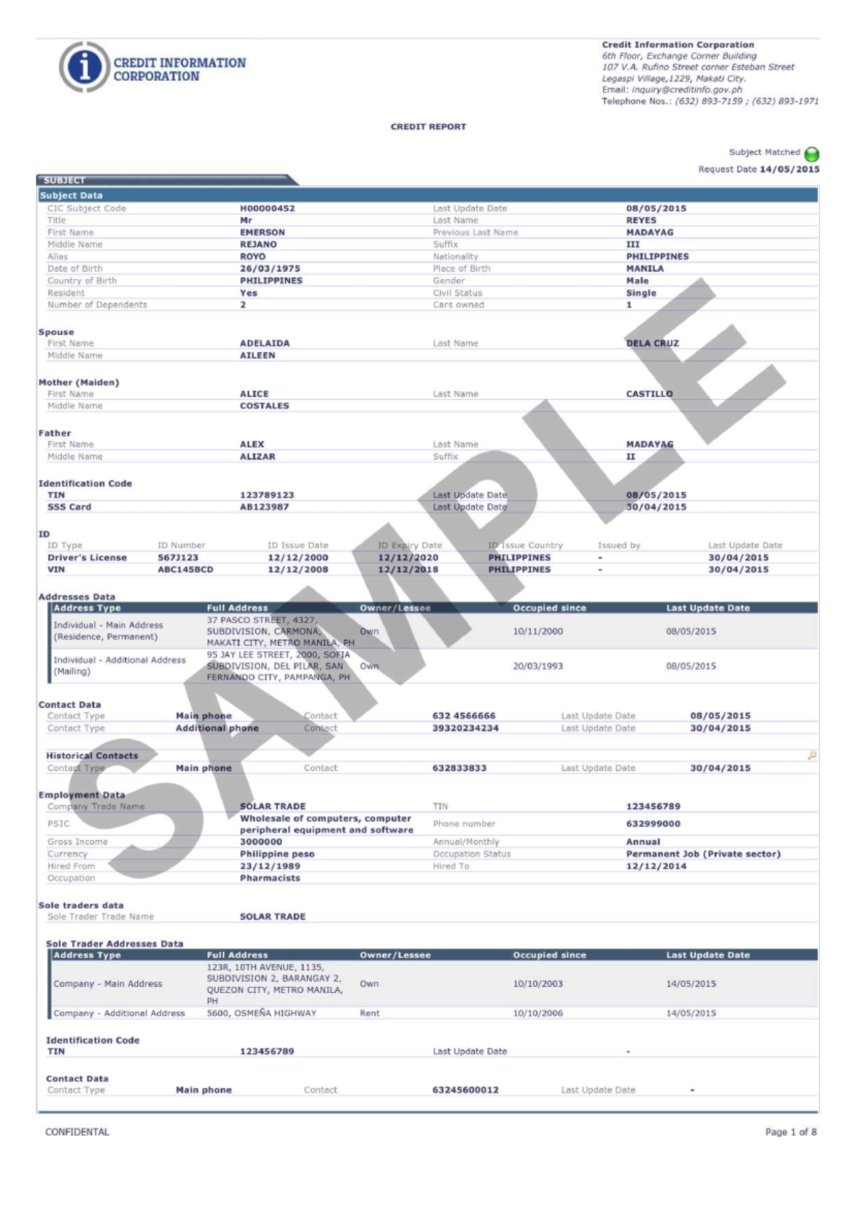 Sample CIC Credit Report - Business Administration - Studocu