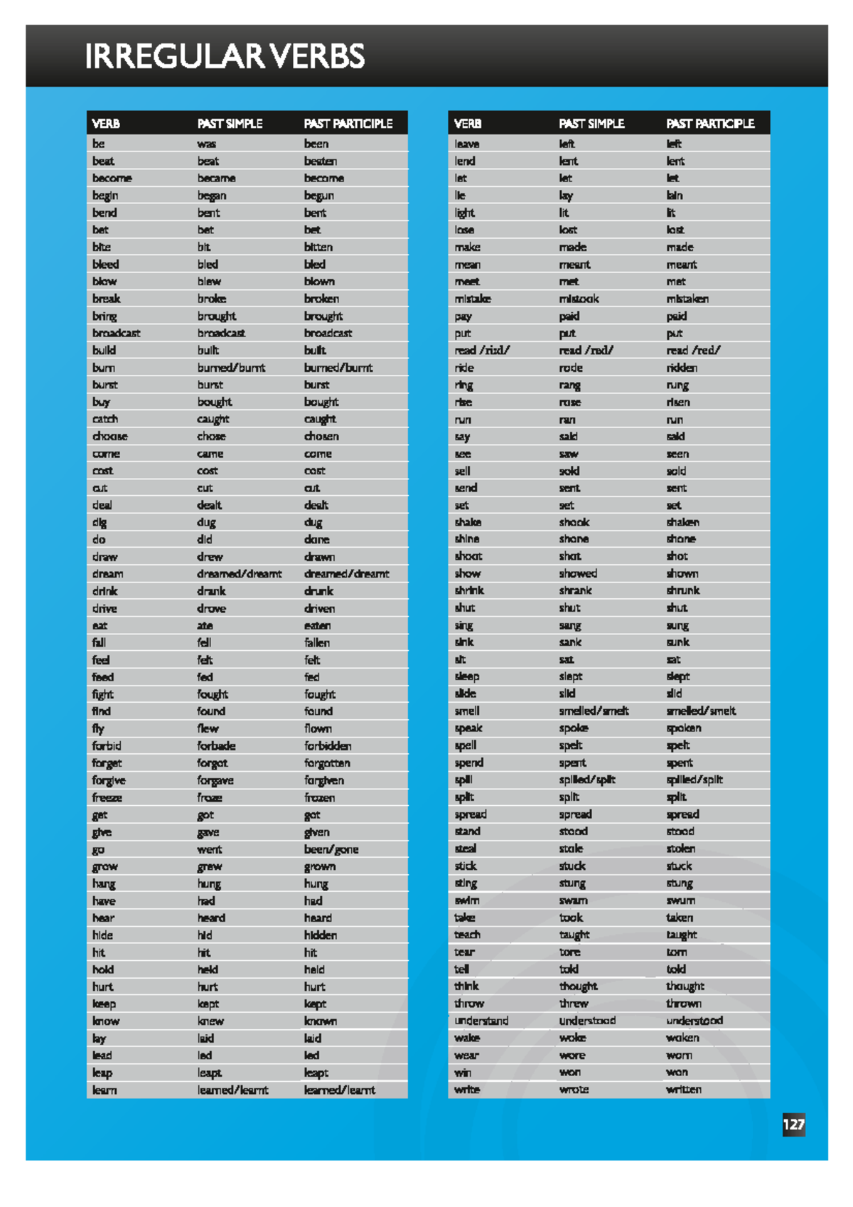 SO Irregular Verbs - General English - Intermediate Guide - Studocu