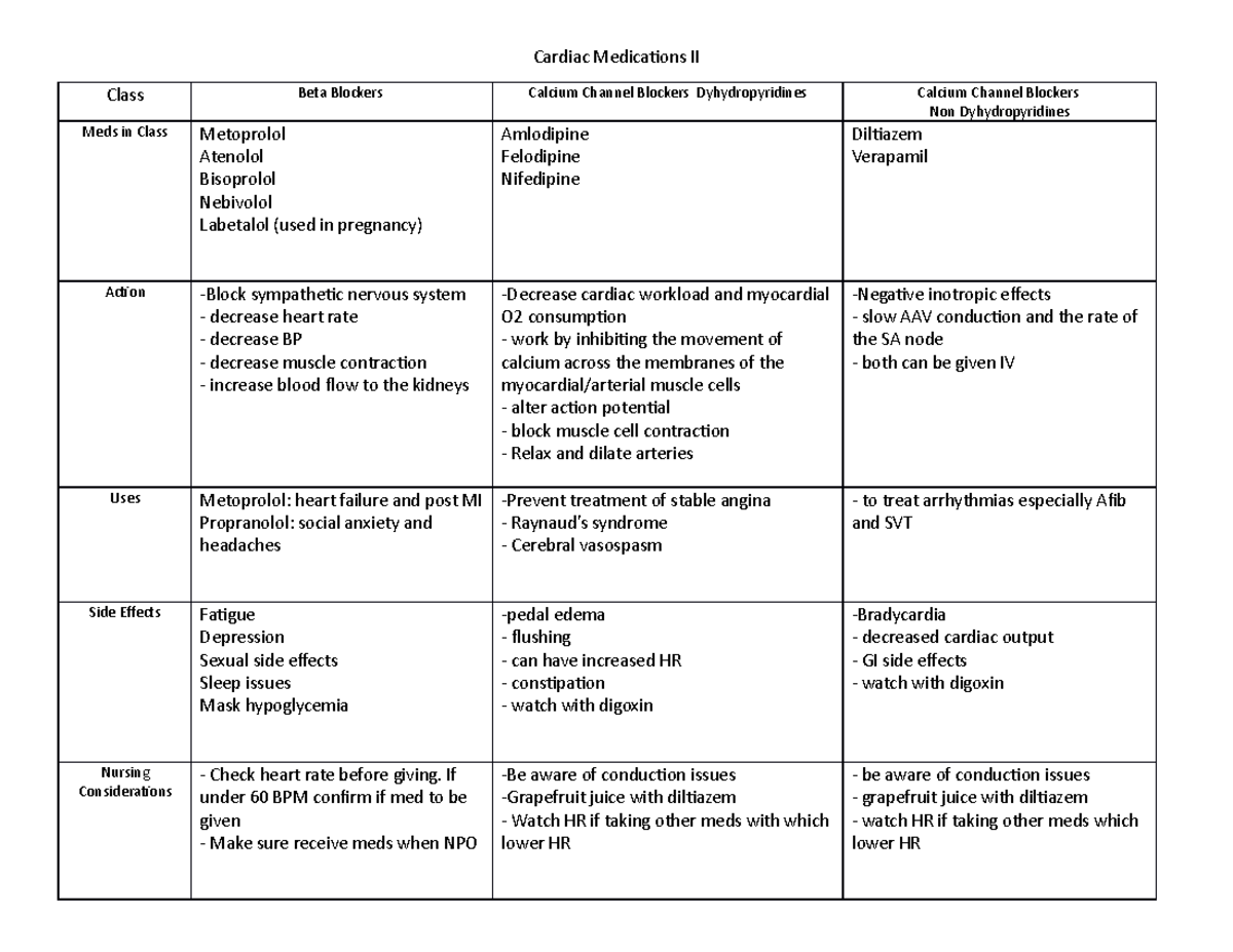 Cardiac DItty Grid BB CCB-2 - Cardiac Medications II Class Beta ...
