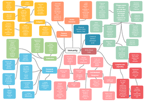 7401 2 QP Biology AS 23May24 AM - JUN247401201 IB/M/Jun24/G4001/E7 7401 ...