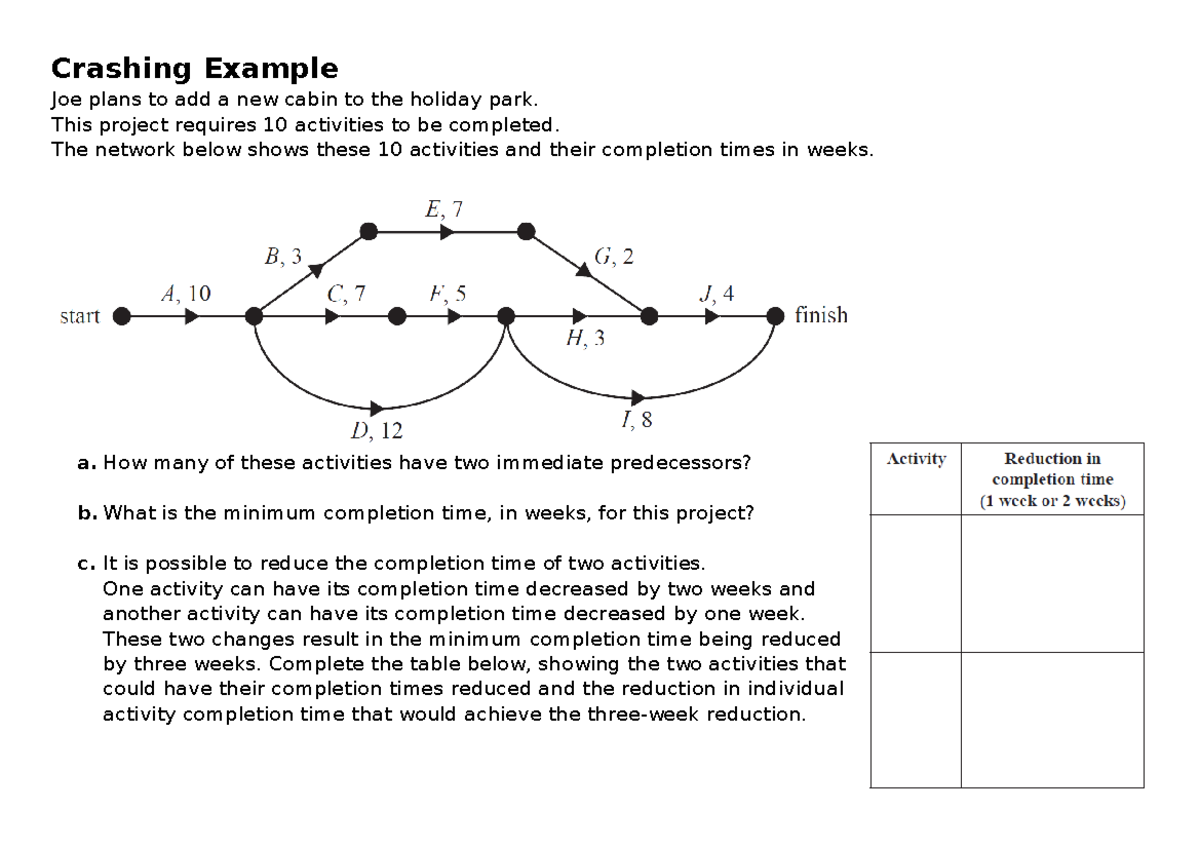 Crashing Example: Project Completion Time Analysis - Studocu