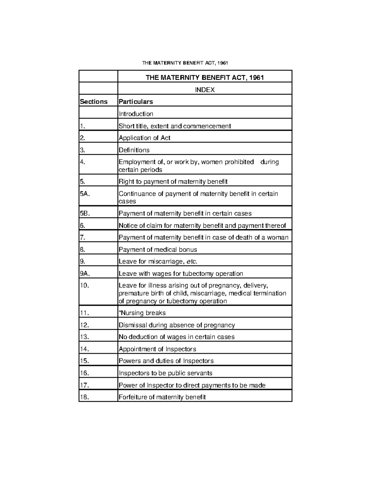 Maternity Benefit Act, 1961: Comprehensive Overview and Provisions ...