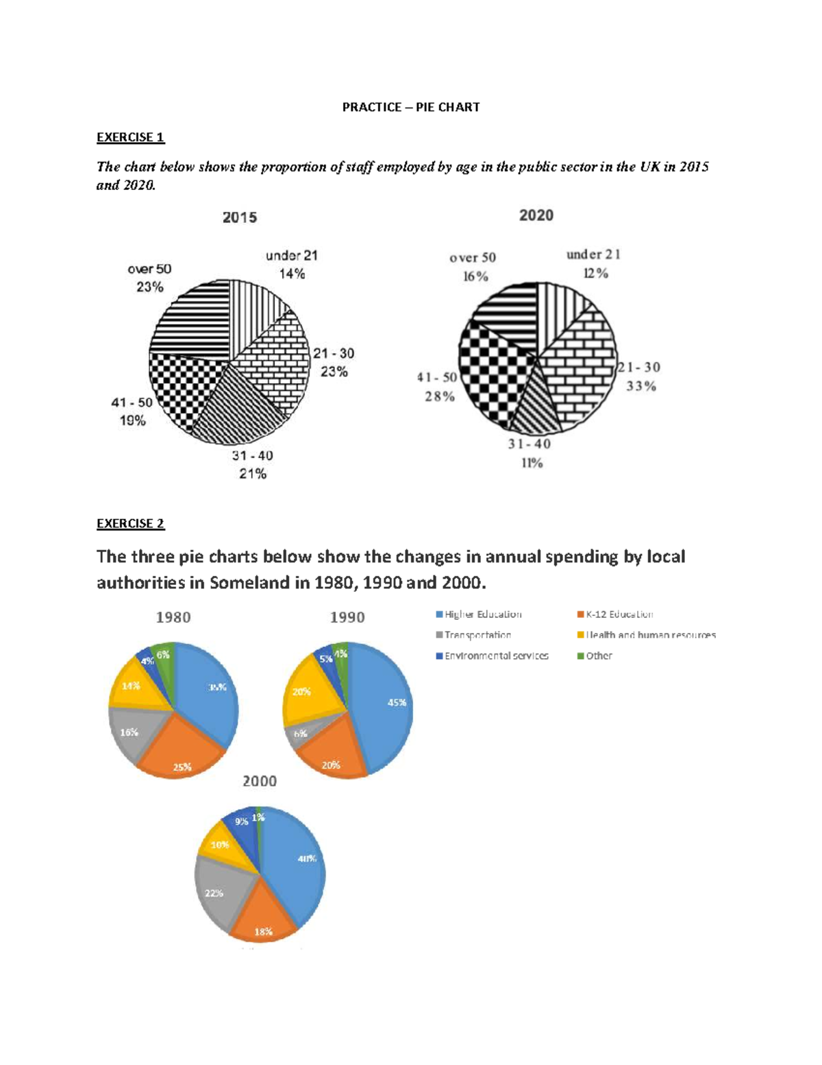 PIE Chart Copy đã chuyển đổi - PRACTICE – PIE CHART EXERCISE 1 The ...