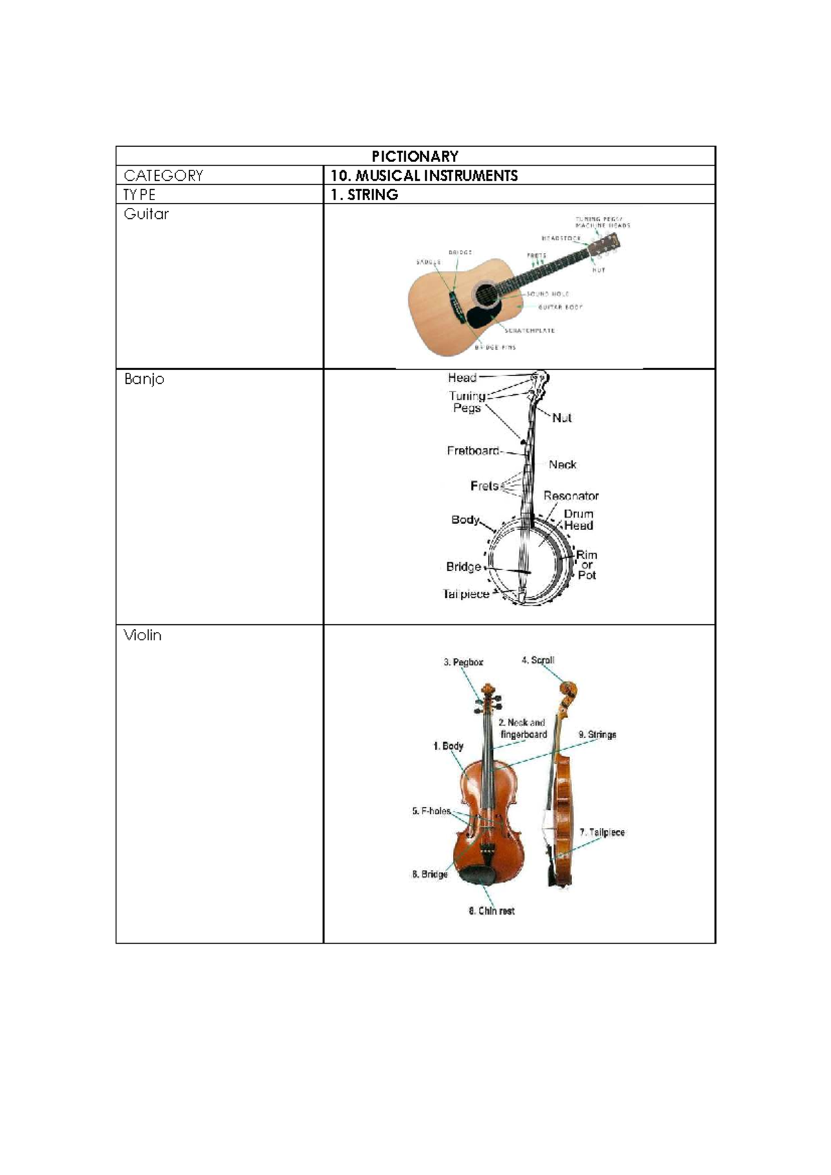 Pictionary english II - PICTIONARY CATEGORY 10. MUSICAL INSTRUMENTS TYPE 1. STRING Guitar Banjo ...