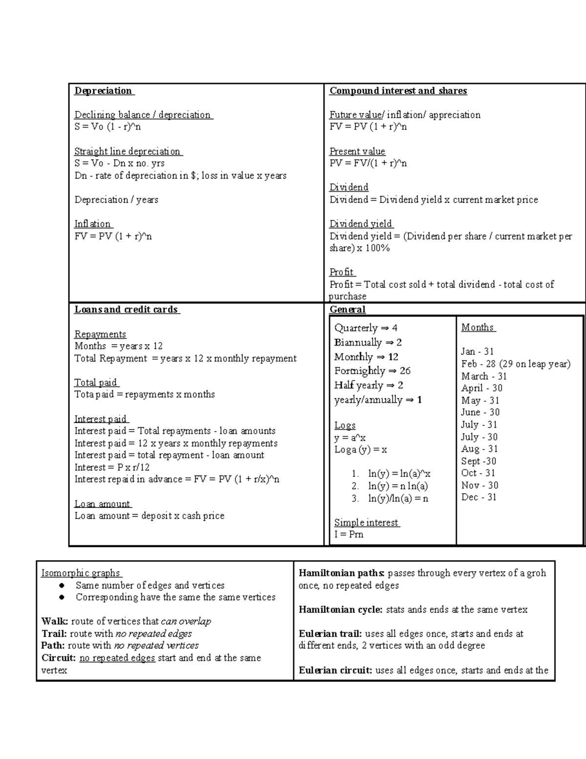 Cheat Sheet Term 1: Depreciation, Interest, and Graphs Concepts - Studocu