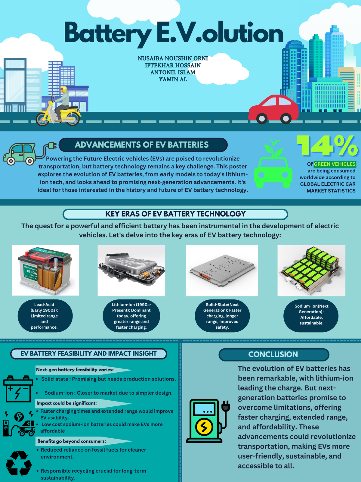 EV Battery Advancements: Powering the Future of Transportation - Studocu